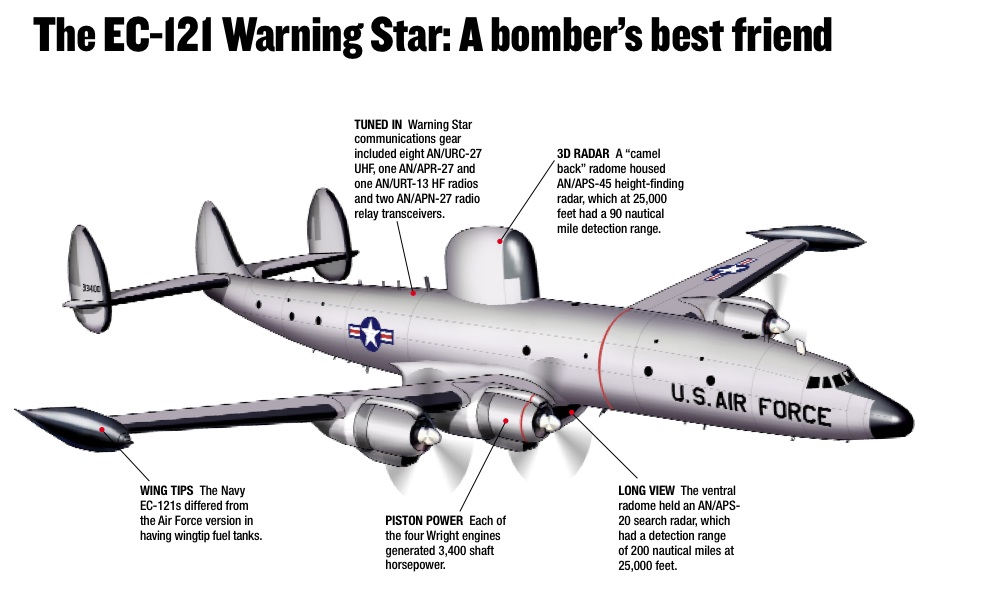 EC-121 Warning Star | Thaifighterclub.com : เว็บข่าวสารกองทัพบก ...