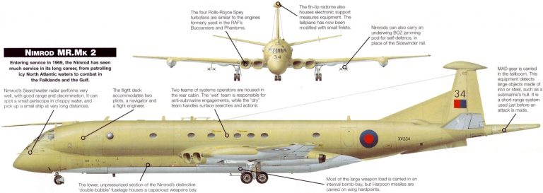 Nimrod | Thaifighterclub.com : เว็บข่าวสารกองทัพบก กองทัพเรือ ...